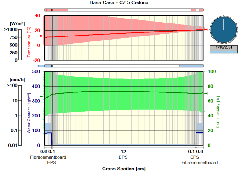 WUFI | Hygrothermal Analysis | Heat & Moisture Transport Assessment